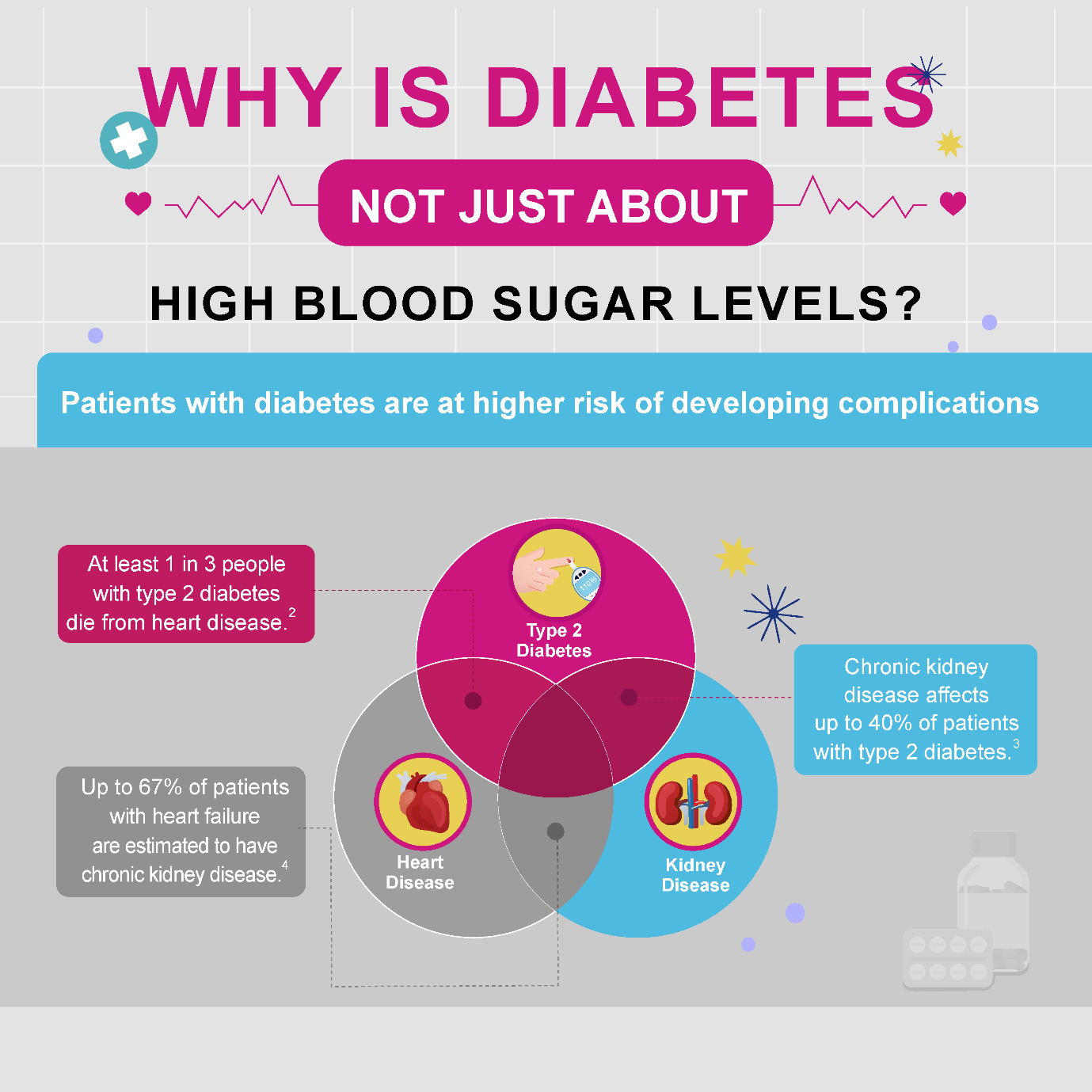 A Triangle of Interconnected Risks between Diabetes, Kidney Disease and ... A Triangle of Interconnected Risks between Diabetes, Kidney Disease and ...